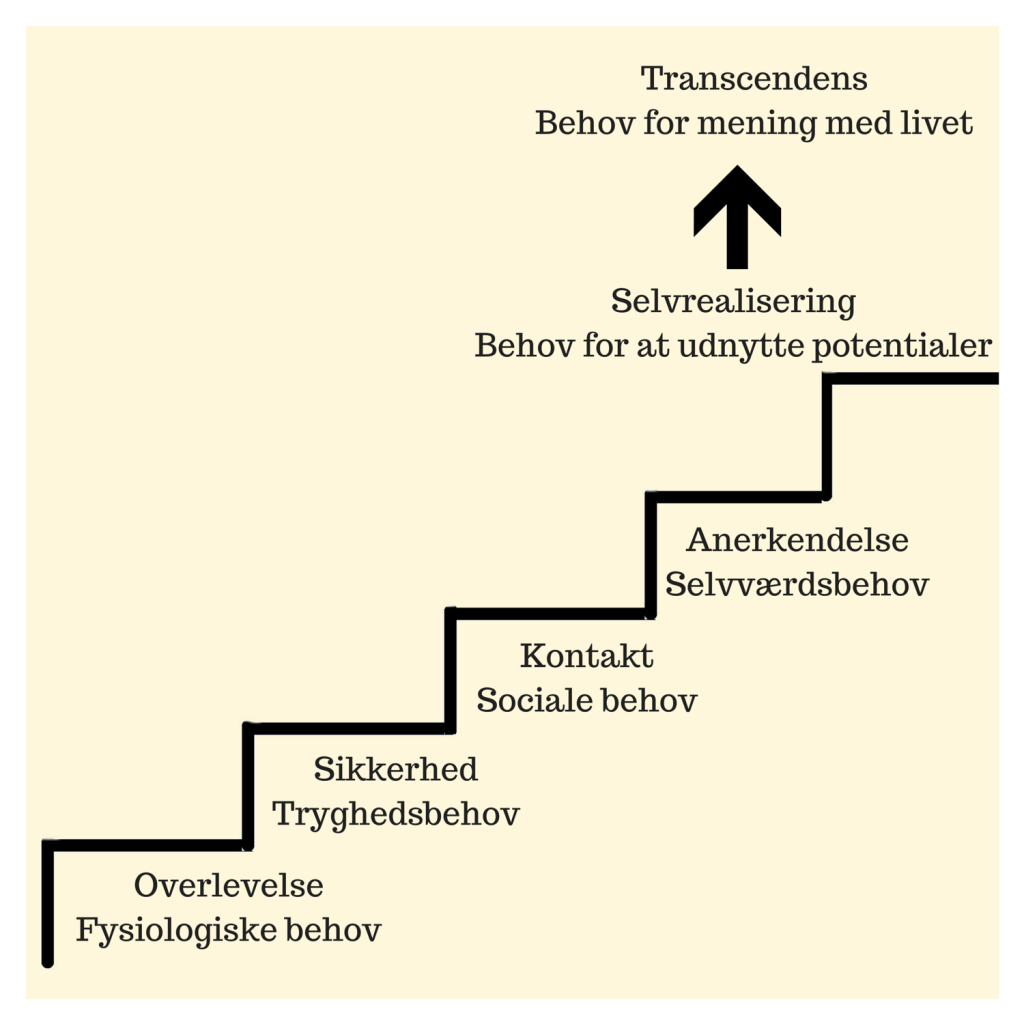 Hjælp til formulering af ønske - mere om loven om tiltrækning